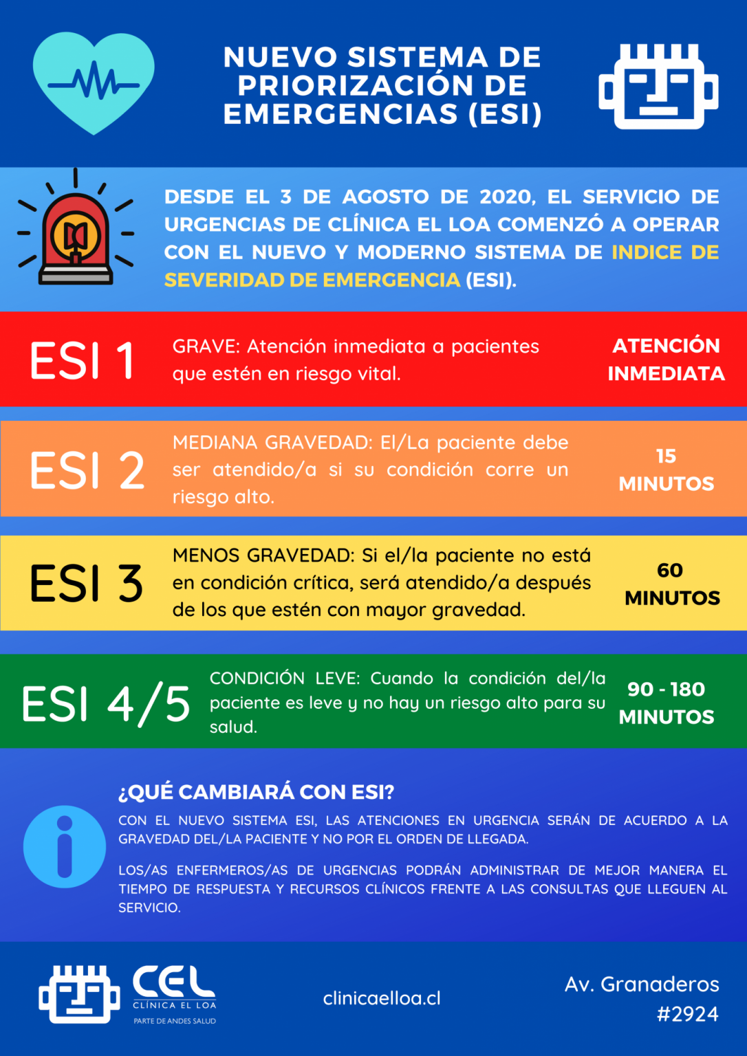 Clínica El Loa implementa sistema de categorización ESI - Andes Salud